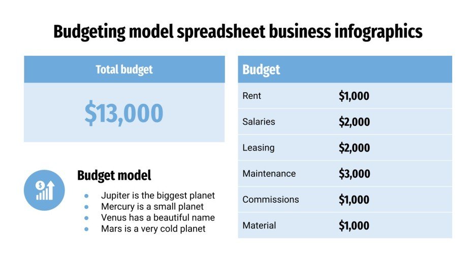 Budgeting Model Spreadsheet Business Infographics