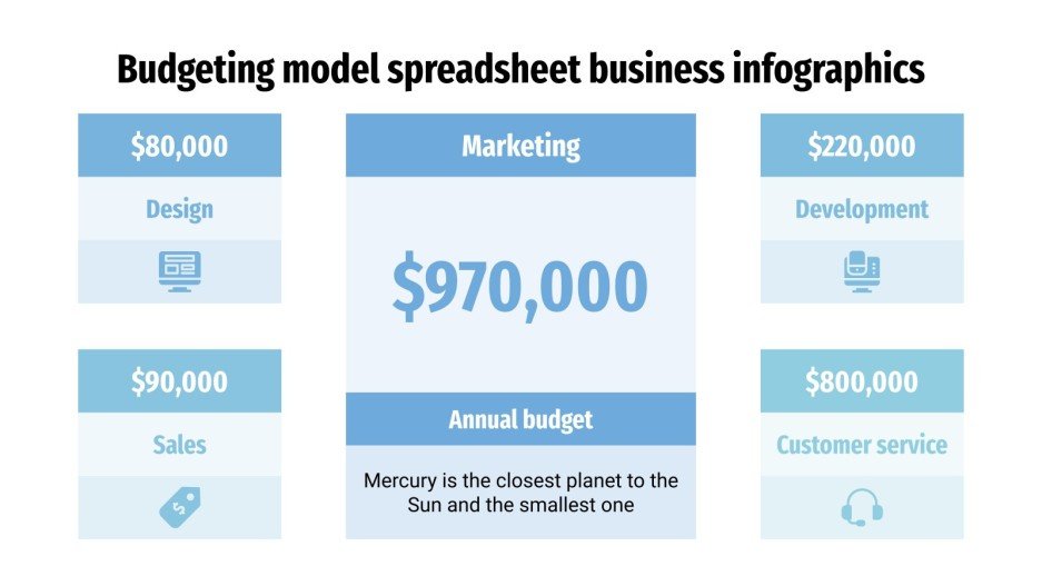 Budgeting Model Spreadsheet Business Infographics