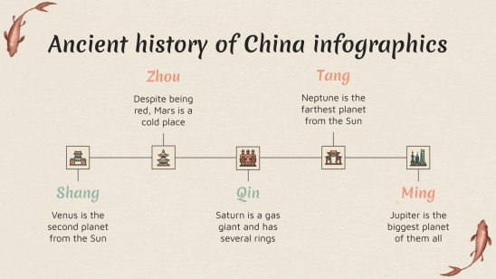 Ancient History of China Thesis Infographics | Google Slides