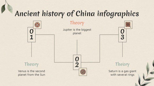 Ancient History of China Thesis Infographics | Google Slides
