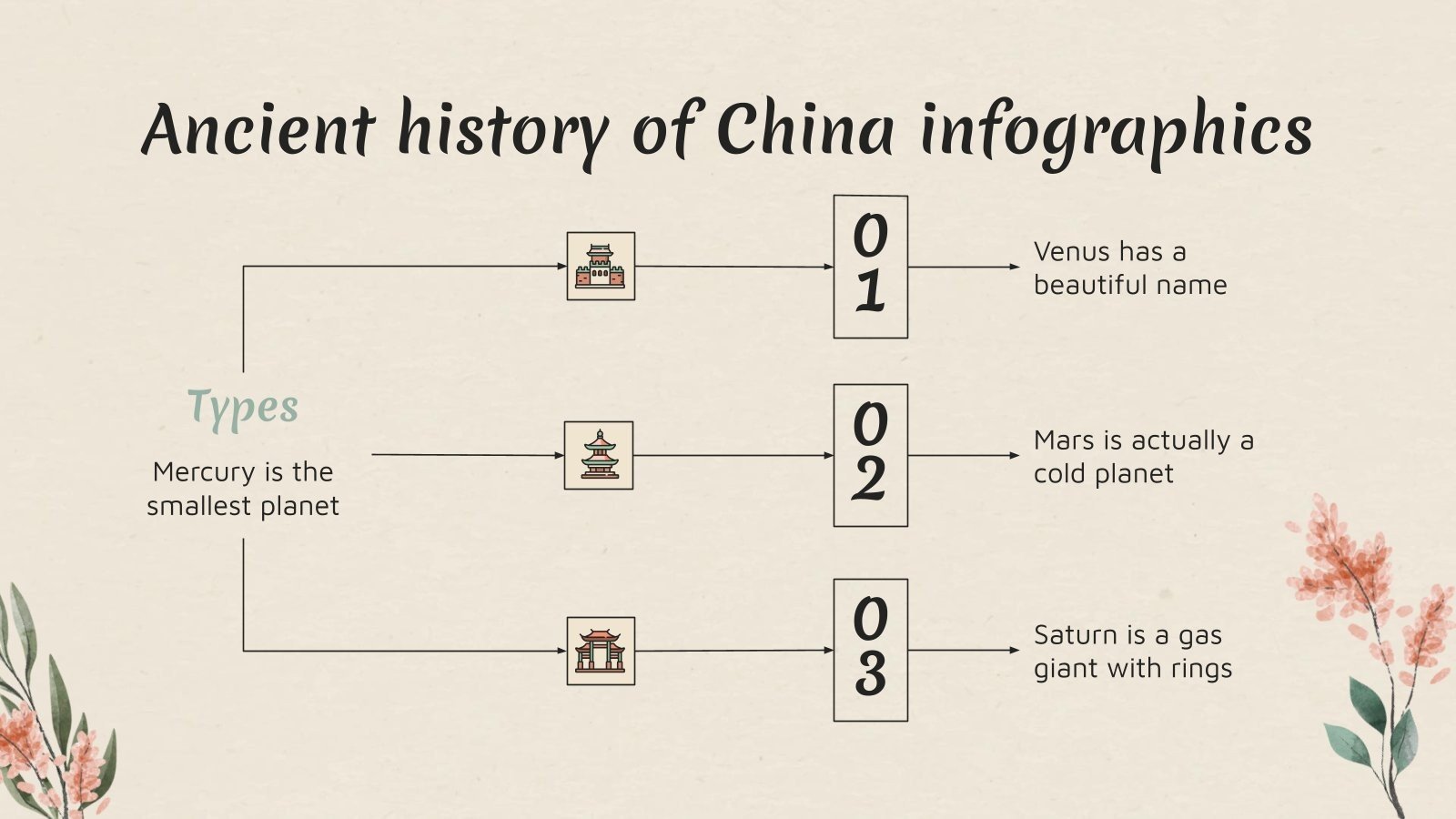 Ancient History of China Thesis Infographics | Google Slides