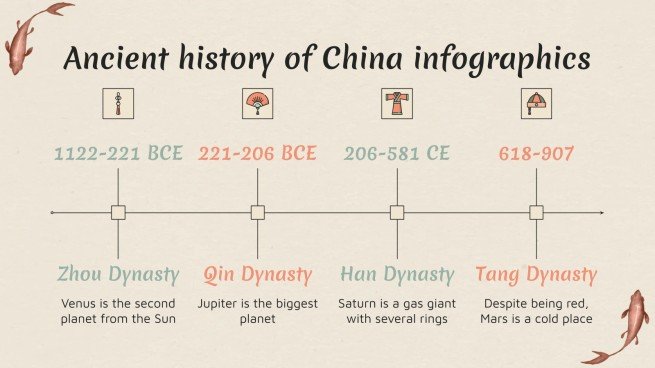 Ancient History of China Thesis Infographics | Google Slides