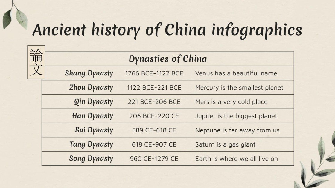 Ancient History of China Thesis Infographics | Google Slides
