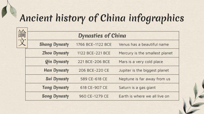 Ancient History of China Thesis Infographics | Google Slides
