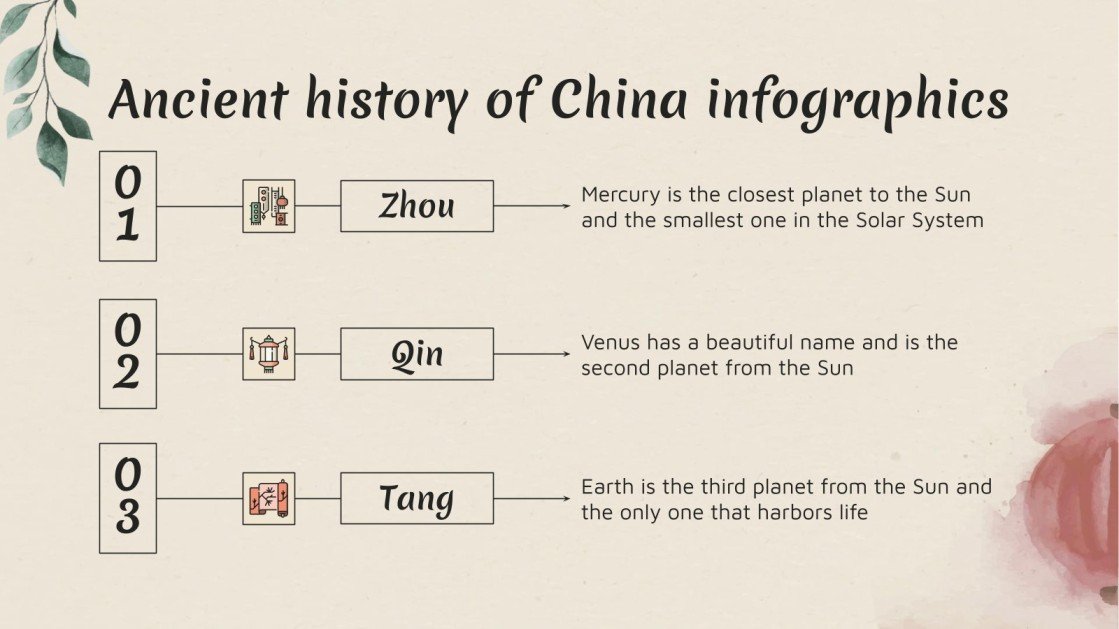 Ancient History of China Thesis Infographics | Google Slides