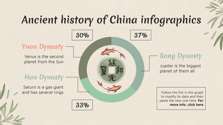 Ancient History of China Thesis Infographics | Google Slides