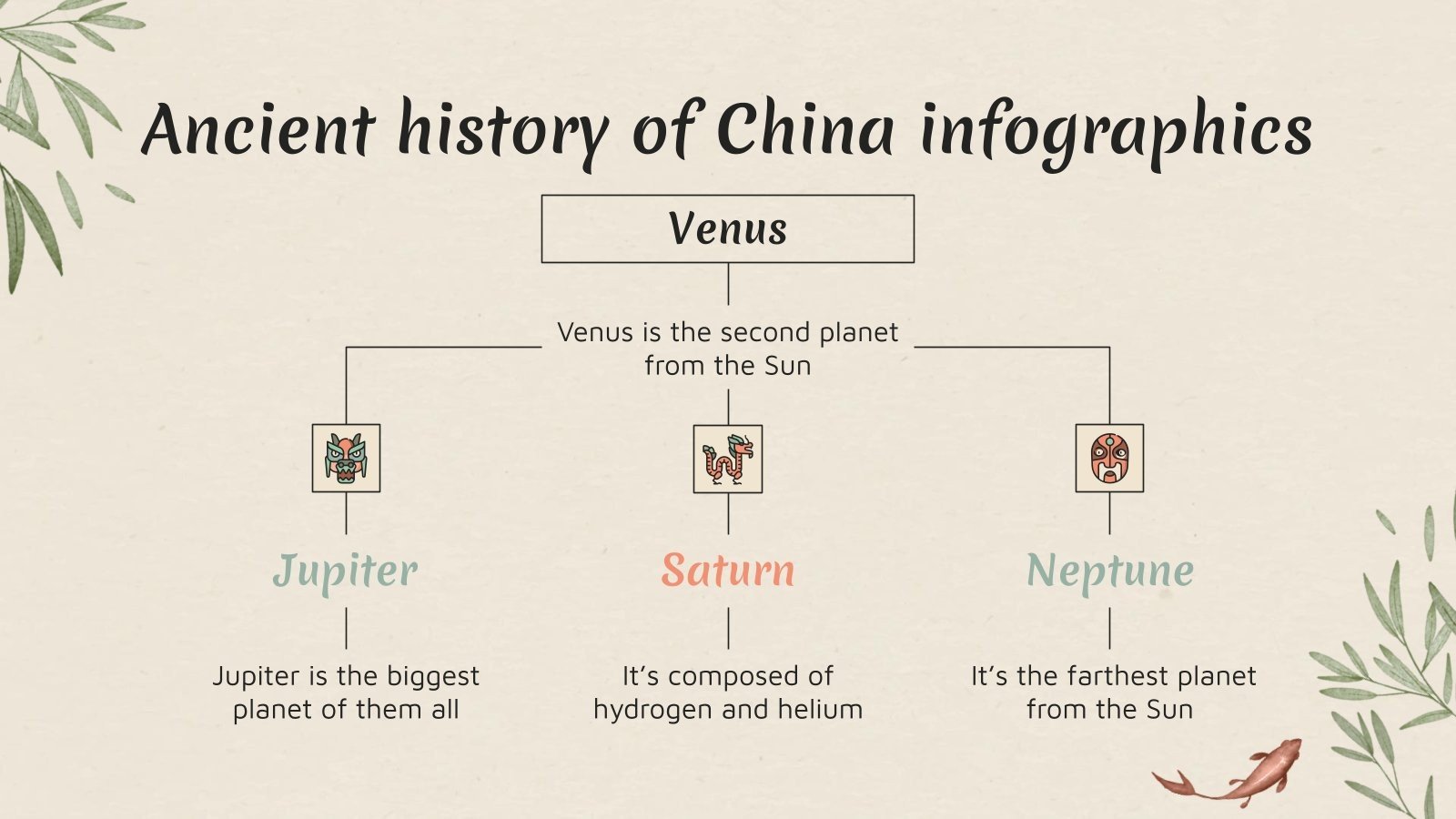 Ancient History of China Thesis Infographics | Google Slides