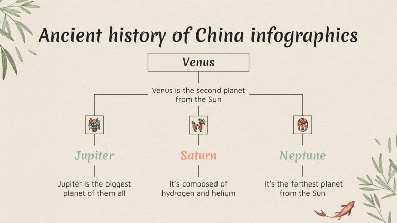 Ancient History of China Thesis Infographics | Google Slides