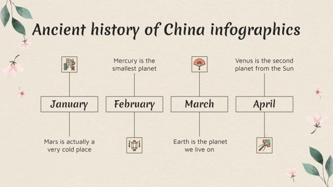 Ancient History of China Thesis Infographics | Google Slides