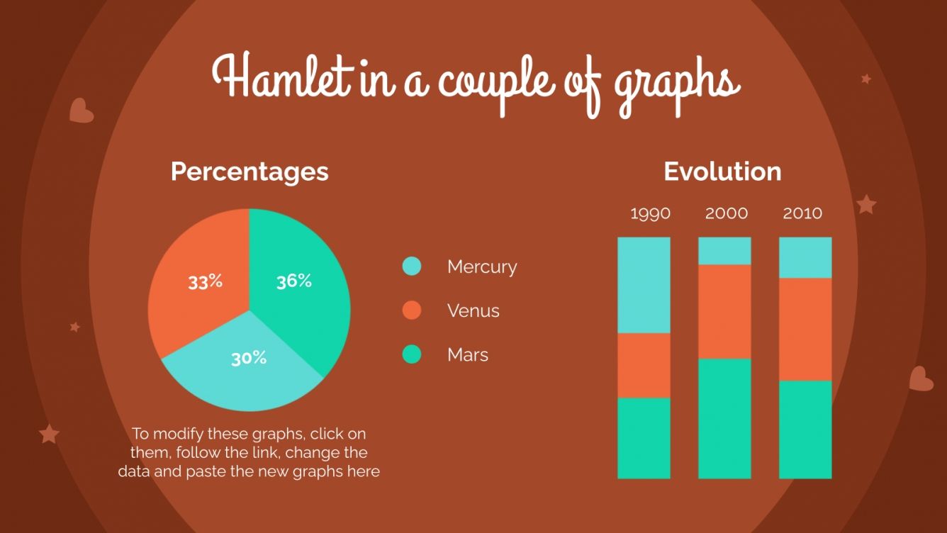 Semana de Shakespeare | Modelo do Google Slides e PPT