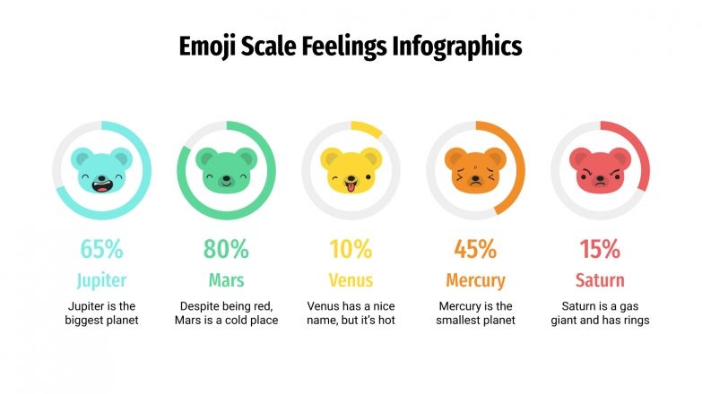 Emoji Scale Feelings Infographics for Google Slides & PPT