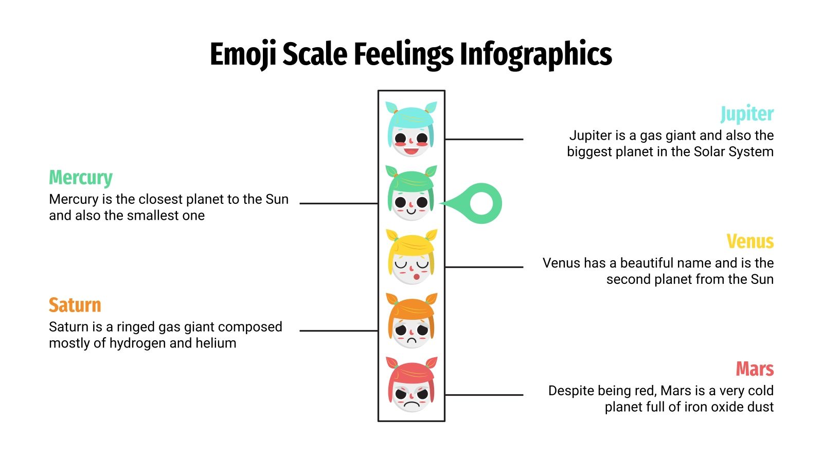 Emoji Scale Feelings Infographics for Google Slides & PPT