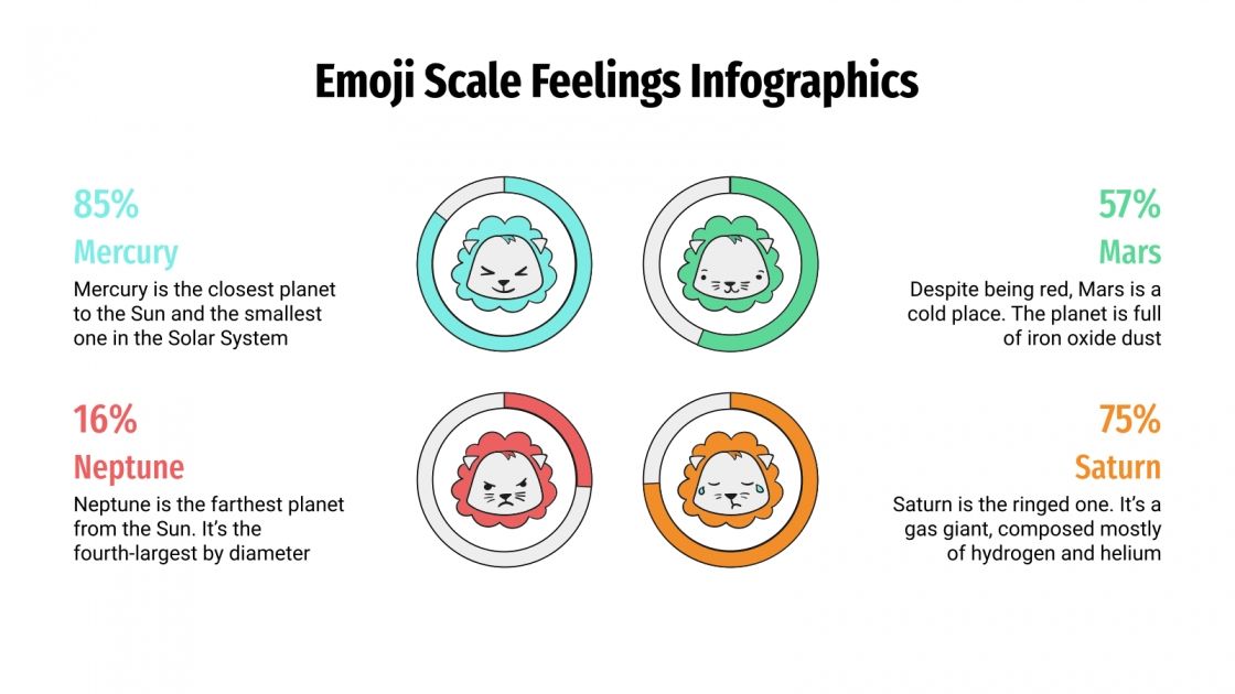 Emoji Scale Feelings Infographics for Google Slides & PPT