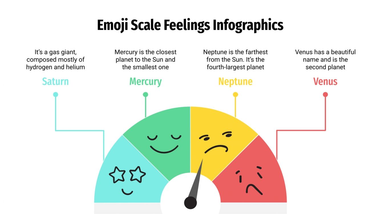 Emoji Scale Feelings Infographics for Google Slides & PPT