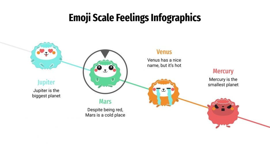 Emoji Scale Feelings Infographics for Google Slides & PPT