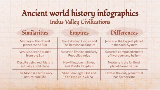 Ancient World History Infographics | Google Slides & PowerPoint