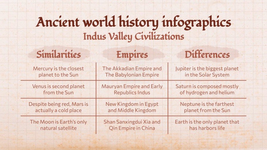 Ancient World History Infographics | Google Slides & PowerPoint
