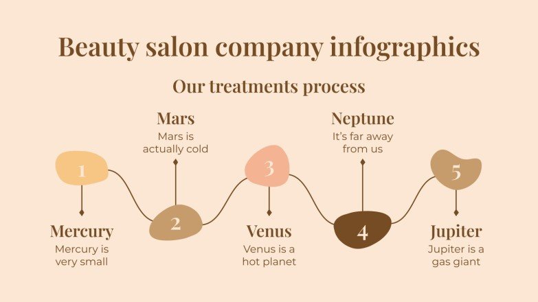 Beauty Salon Company Infographics | Google Slides & PPT