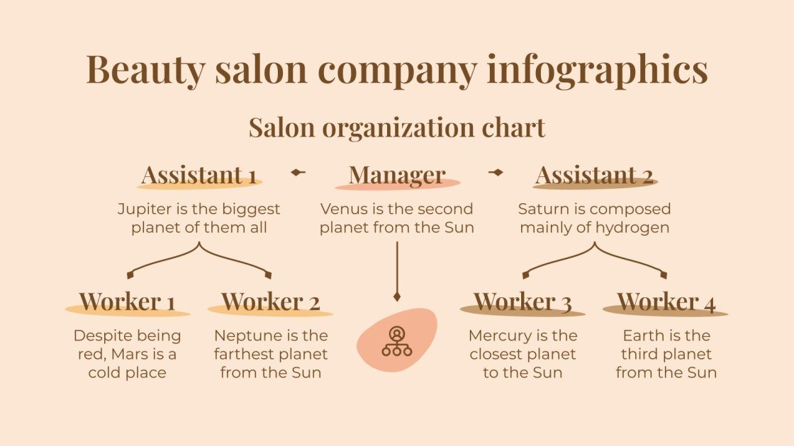 Beauty Salon Company Infographics | Google Slides & PPT