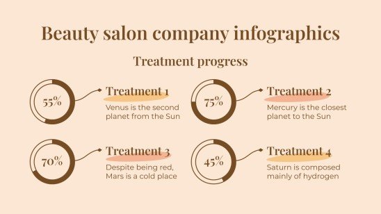 Beauty Salon Company Infographics | Google Slides & PPT