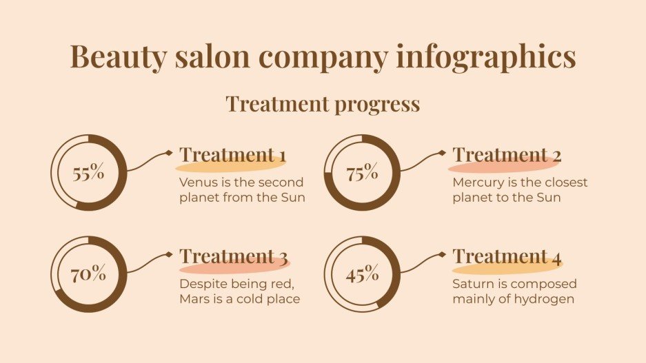 Beauty Salon Company Infographics | Google Slides & PPT