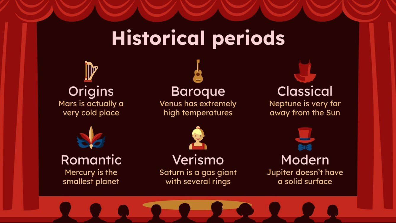World Opera Day | Google Slides & PowerPoint