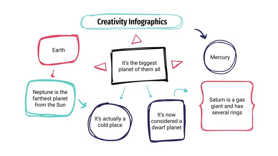 Free Creativity Infographics for Google Slides and PowerPoint