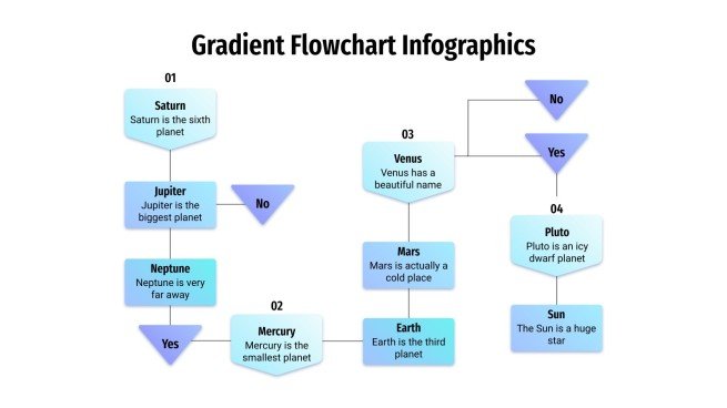 Free Gradient Flowcharts Infographics for Google Slides & PPT
