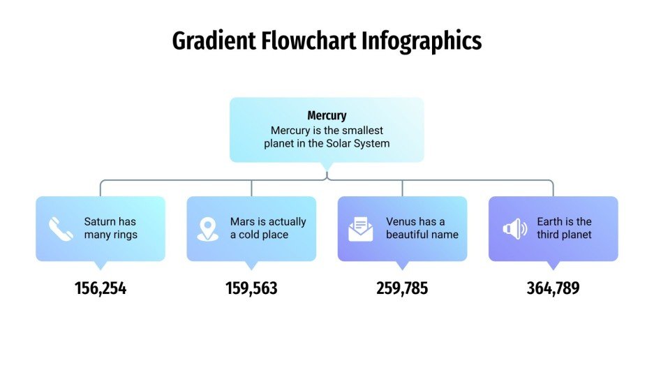 Free Gradient Flowcharts Infographics for Google Slides &amp; PPT