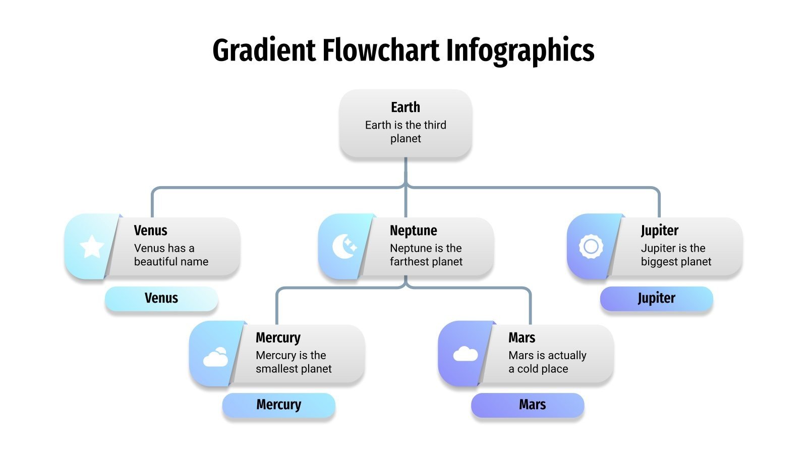 Free Gradient Flowcharts Infographics for Google Slides & PPT