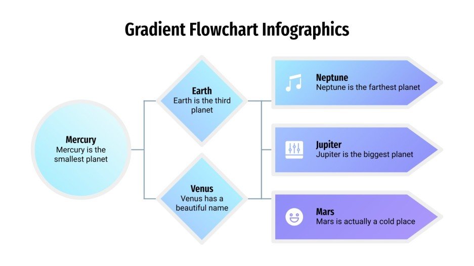 Free Gradient Flowcharts Infographics for Google Slides & PPT