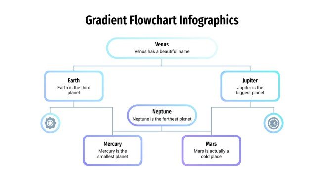 Free Gradient Flowcharts Infographics for Google Slides &amp; PPT