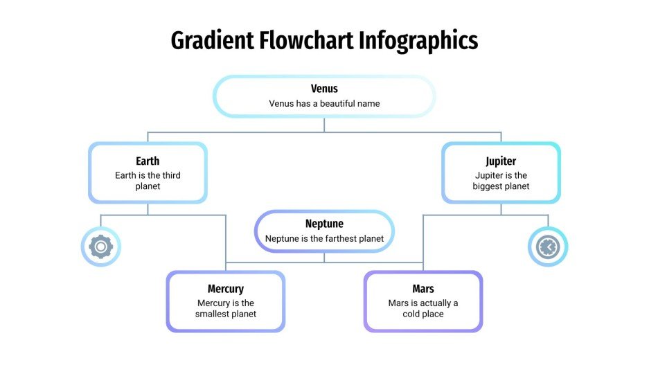 Free Gradient Flowcharts Infographics for Google Slides & PPT