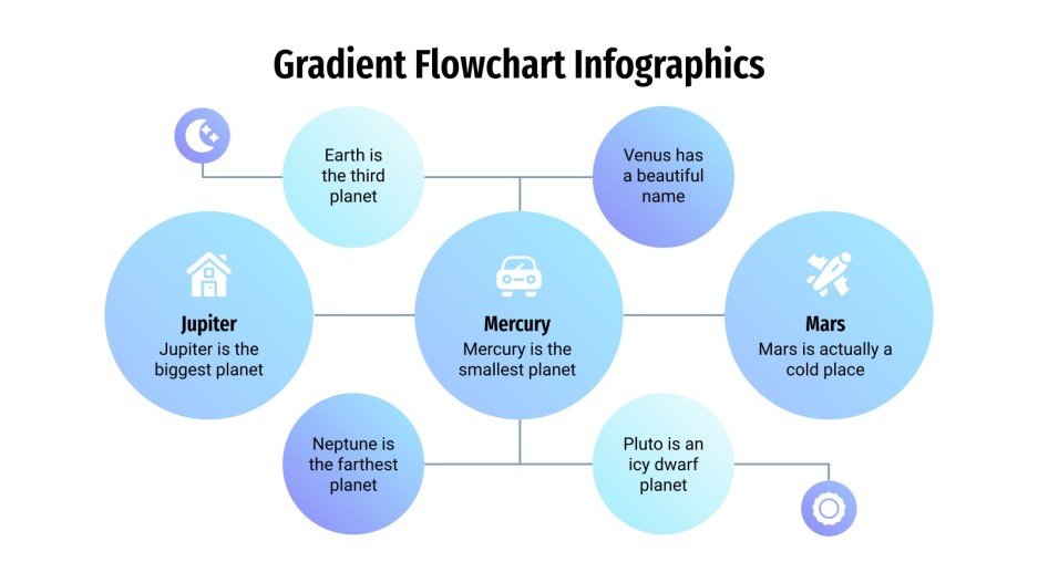 Free Gradient Flowcharts Infographics for Google Slides & PPT