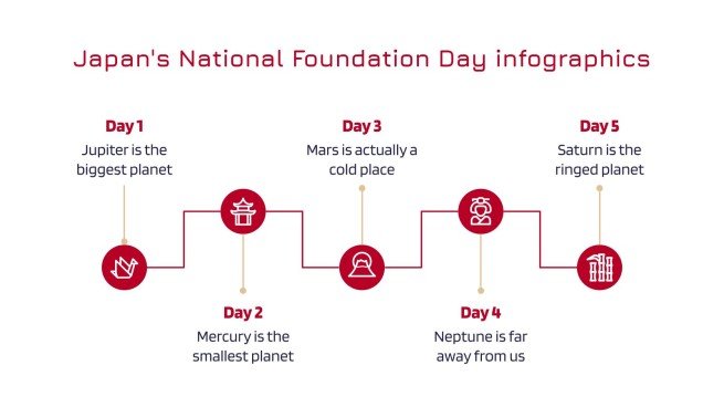 Japan's National Foundation Day Infographics | Google Slides