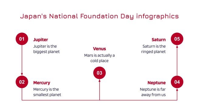 Japan's National Foundation Day Infographics | Google Slides