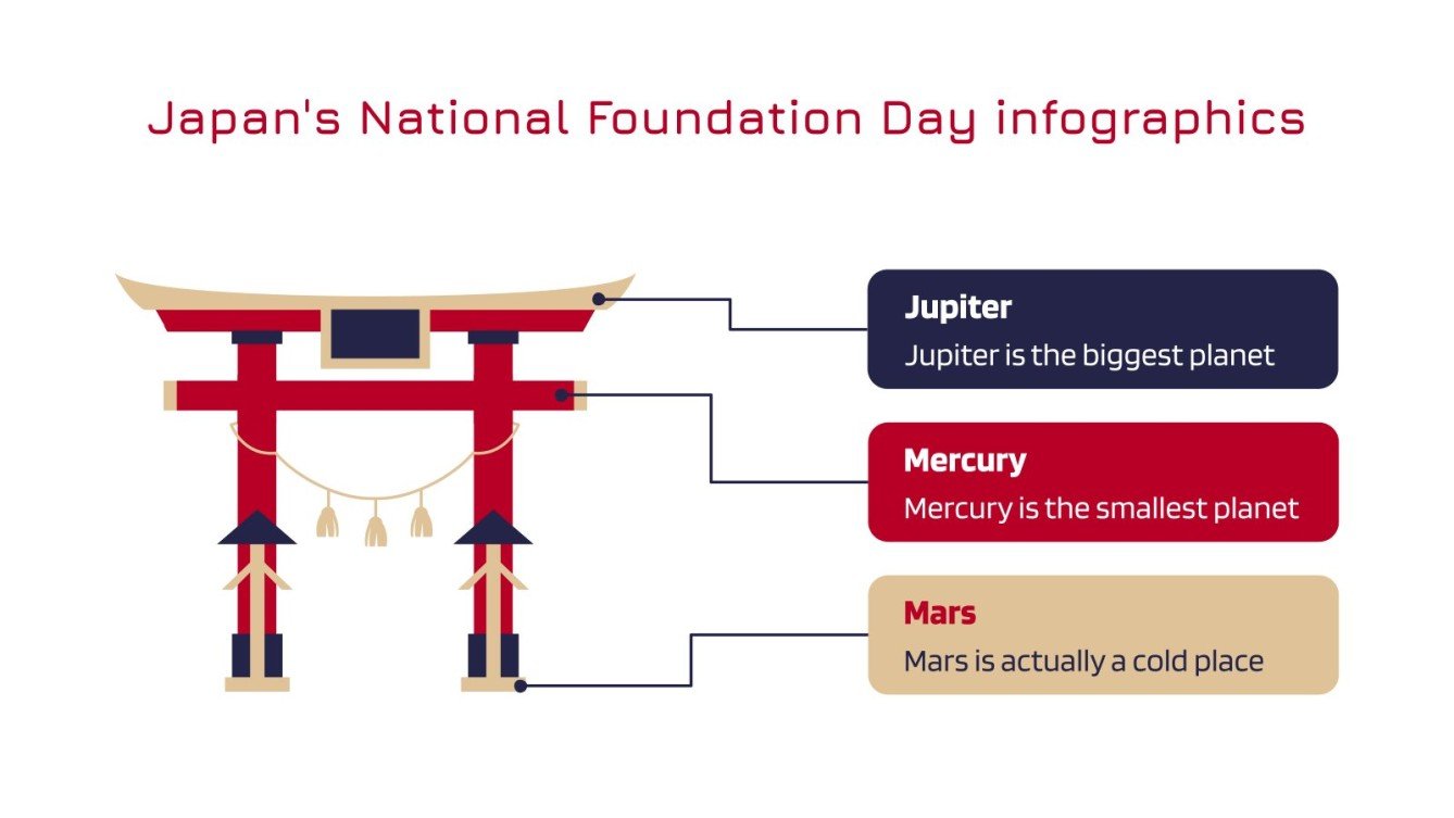 Japan's National Foundation Day Infographics | Google Slides