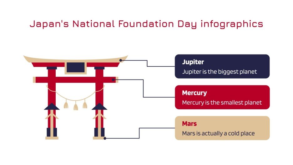 Japan's National Foundation Day Infographics | Google Slides