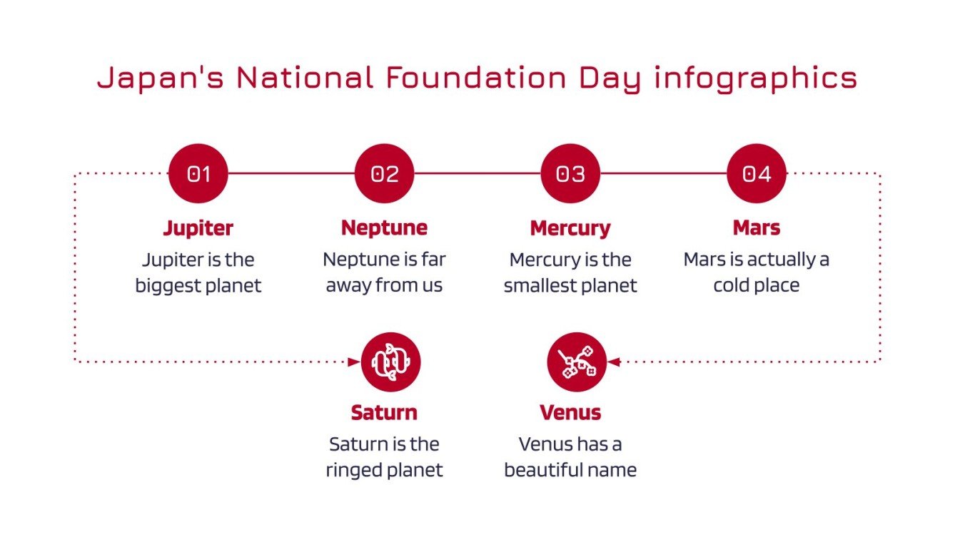 Japan's National Foundation Day Infographics | Google Slides