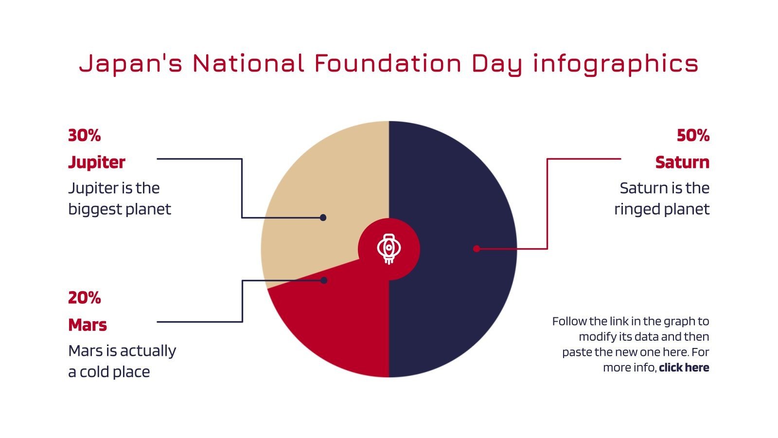 Japan's National Foundation Day Infographics | Google Slides