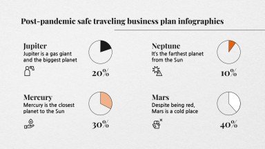 Post-Pandemic Safe Traveling Business Plan Infographics