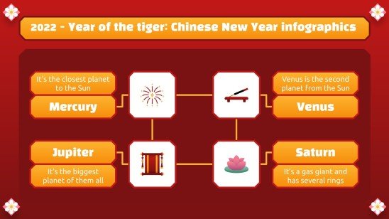 2022 - Year of the Tiger: Chinese New Year Infographics