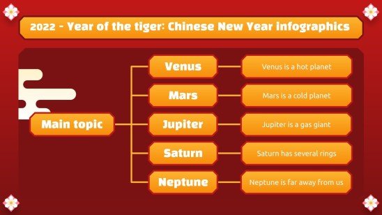 2022 - Year of the Tiger: Chinese New Year Infographics