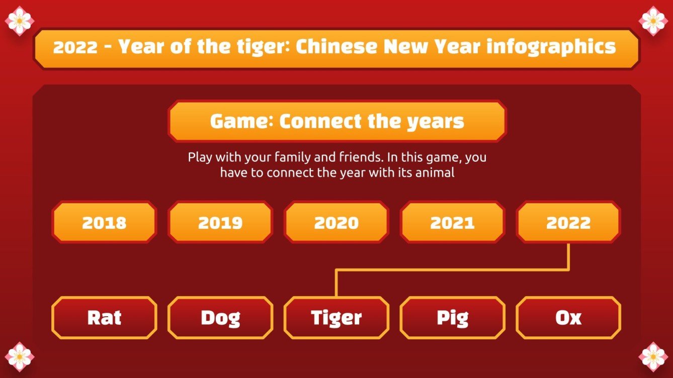 2022 - Year of the Tiger: Chinese New Year Infographics