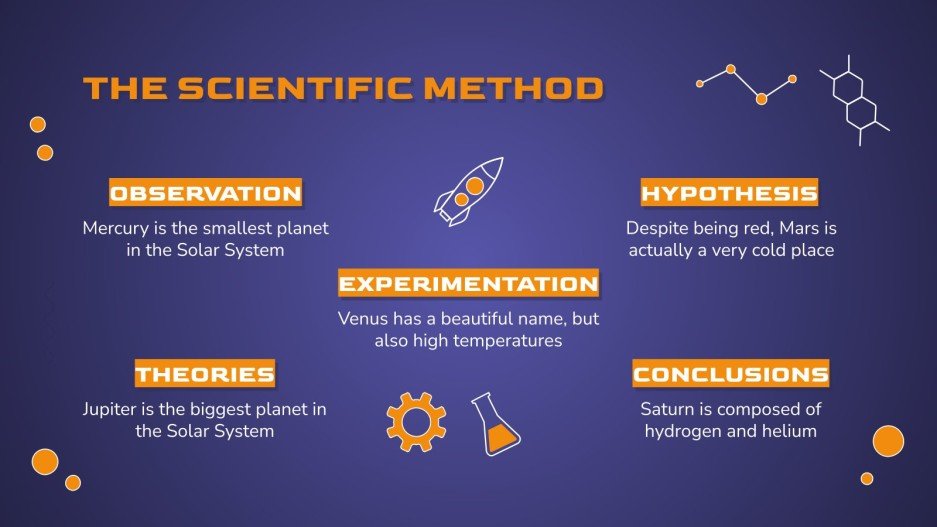 Science Theme for Career Day | Google Slides & PowerPoint