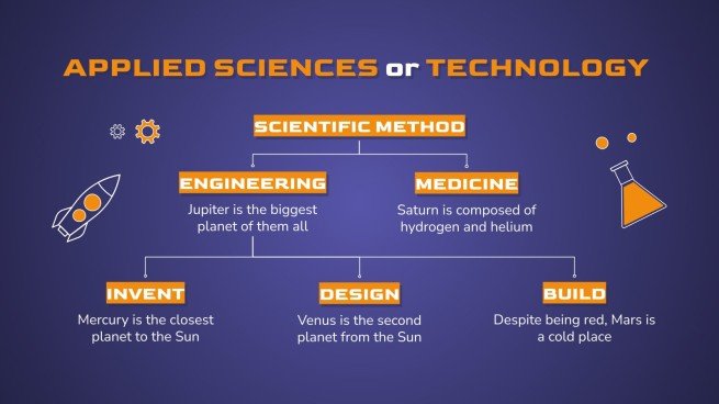Science Theme for Career Day | Google Slides & PowerPoint