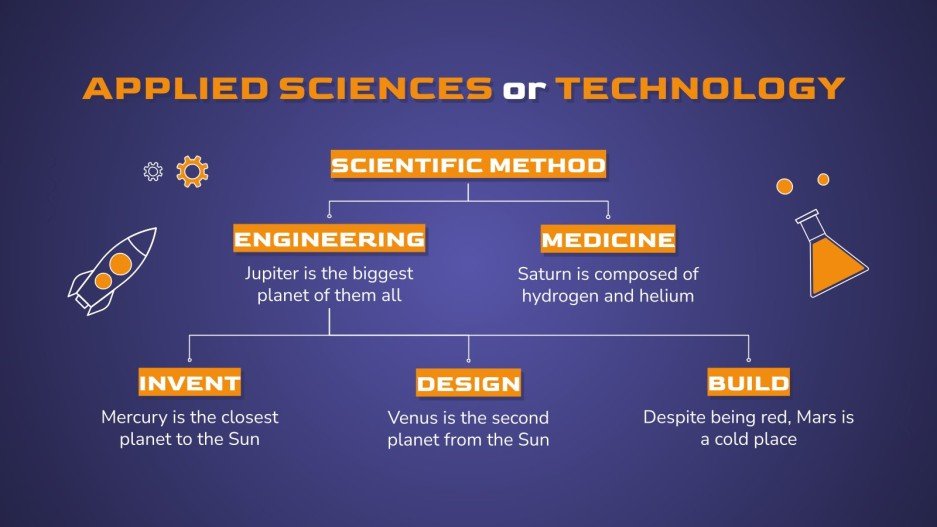 Science Theme for Career Day | Google Slides & PowerPoint