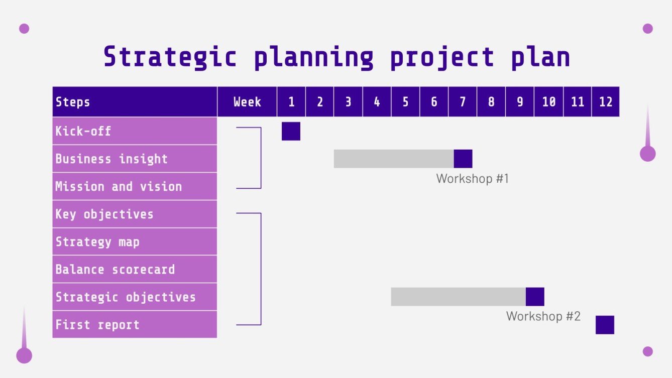 Kit de ferramentas de consultoría em TI | Google Slides e PPT