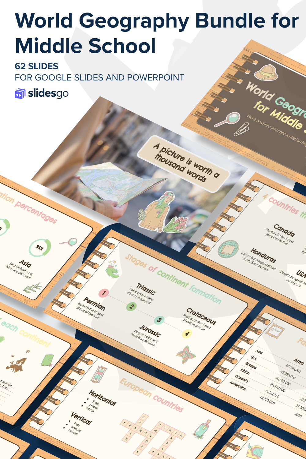 World Geography Bundle for Middle School | Google Slides & PPT