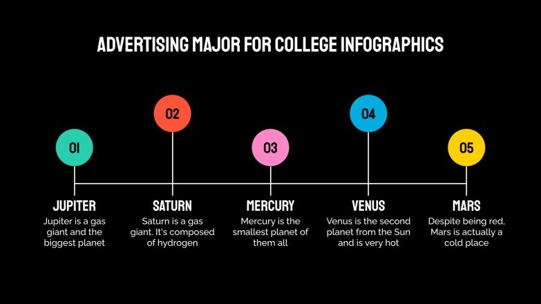 Advertising Major for College Infographics | Google Slides